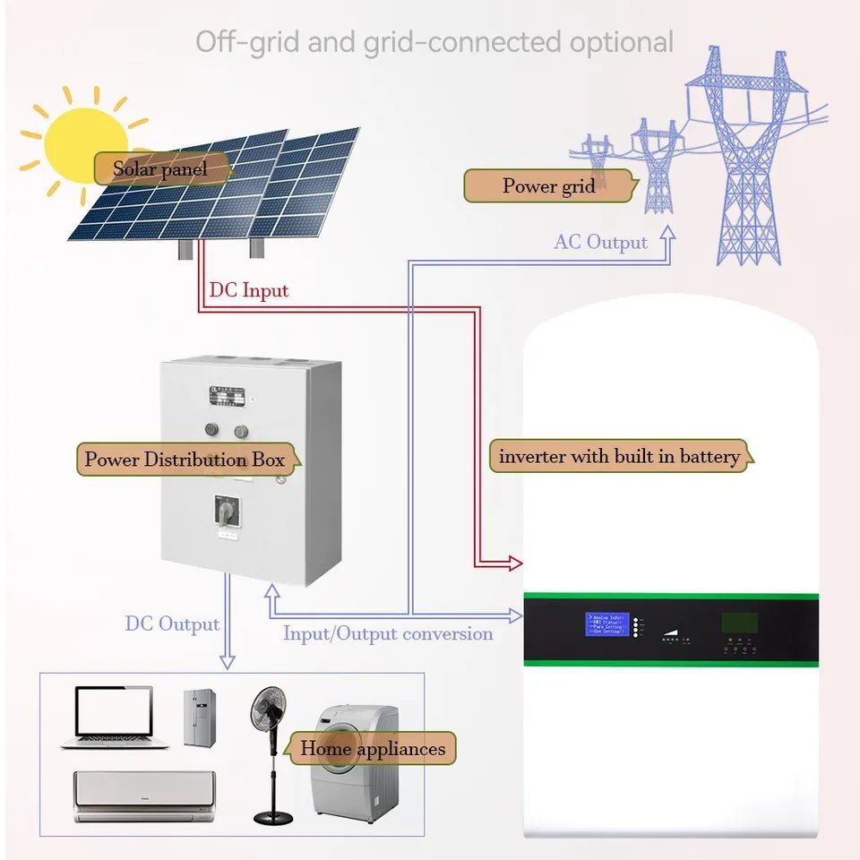6000 Deep Cycles PC Monitor Built-in Smart BMS 5kw Inverter Battery 48V ...